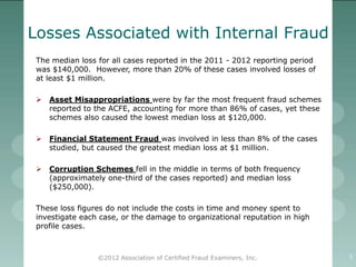 Who Commits Fraud | PPT