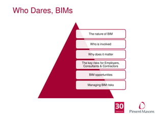 Who dares bims or handling bim risk in Hong Kong | PPT