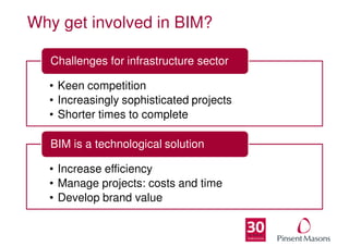 Who dares bims or handling bim risk in Hong Kong | PPT