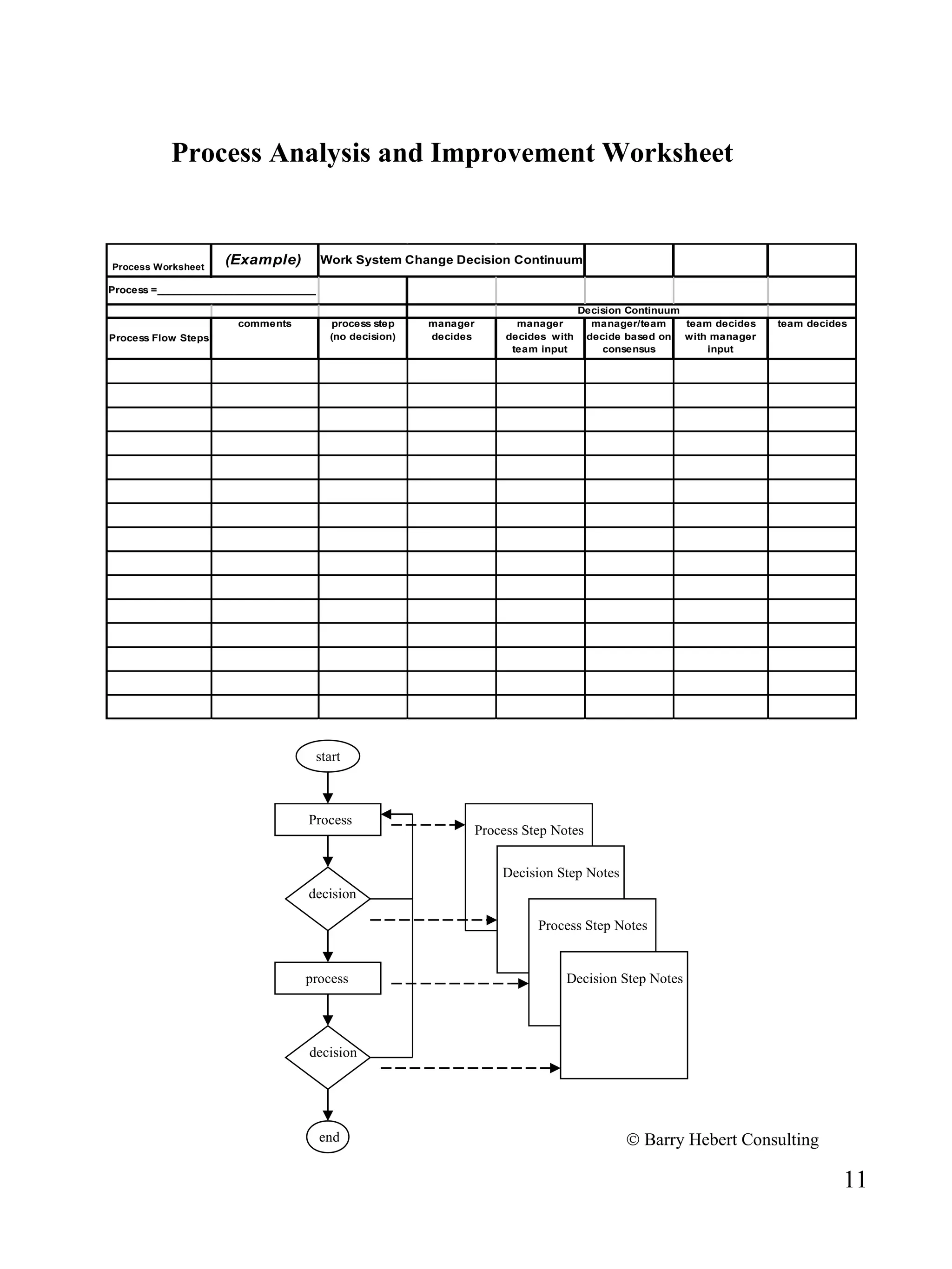 "Who Decides?": Fast Track Work System Change | PDF
