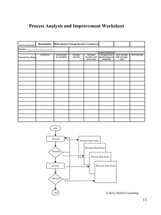 "Who Decides?": Fast Track Work System Change | PDF