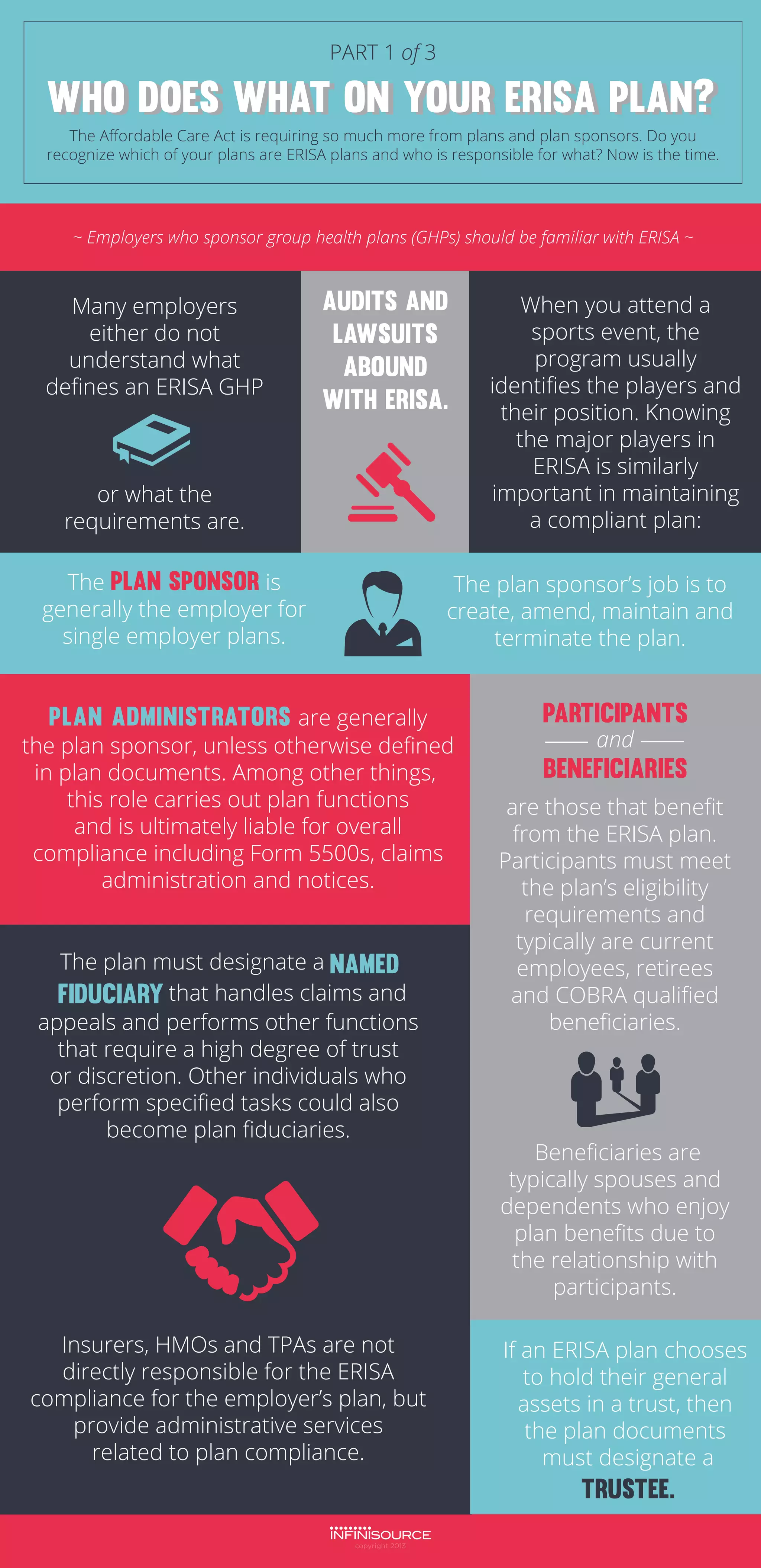 Who Does What on Your ERISA Plan? | PDF | Retirement Planning ...