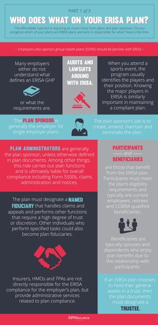 Who Does What on Your ERISA Plan? | PDF | Retirement Planning ...