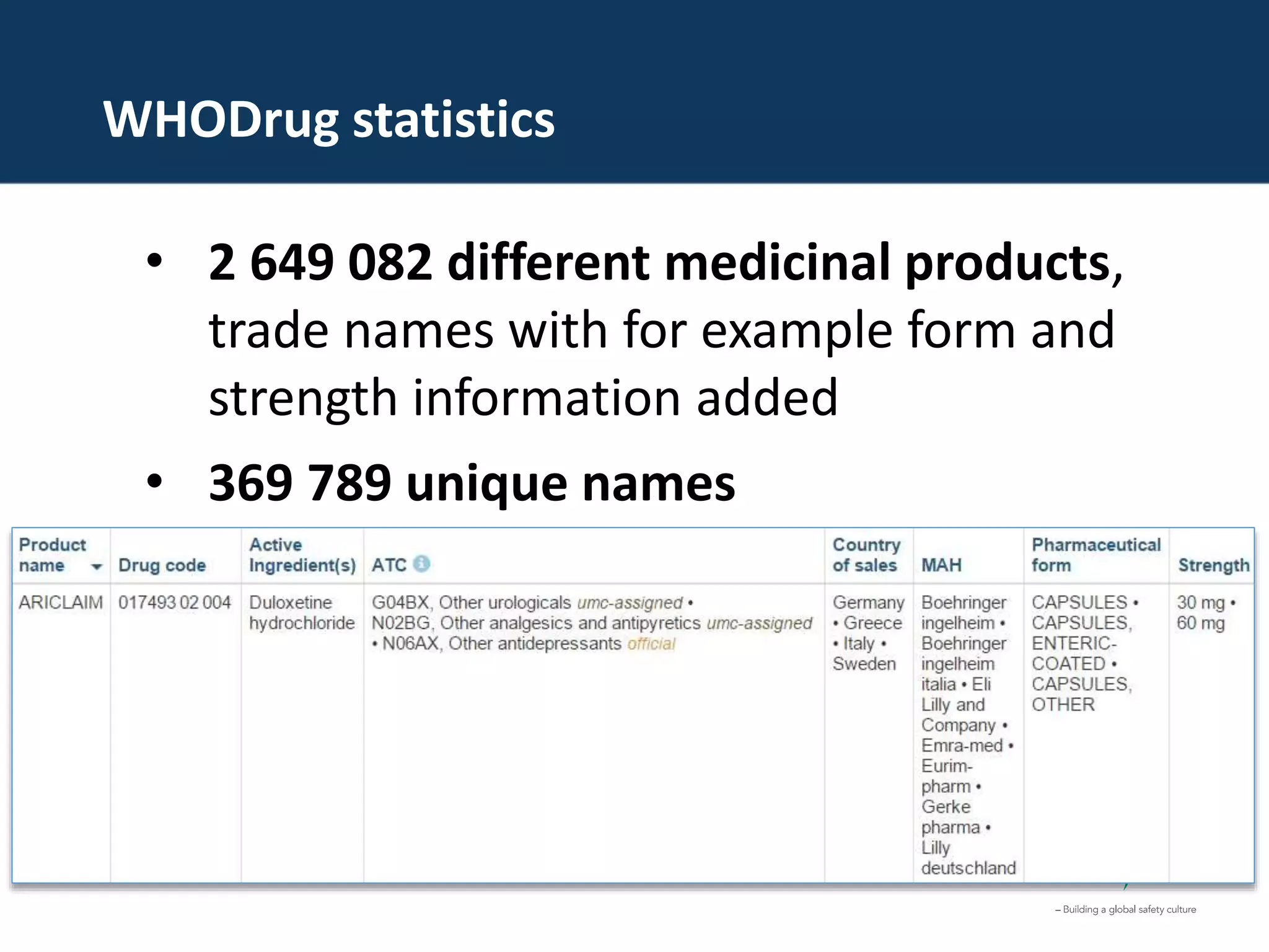 WHODrug as linked data | PPTX