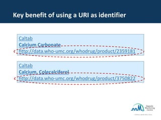 WHODrug as linked data | PPTX