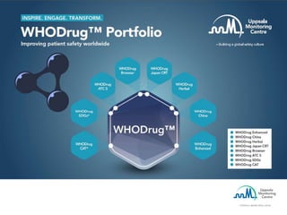 WHODrug as linked data | PPTX