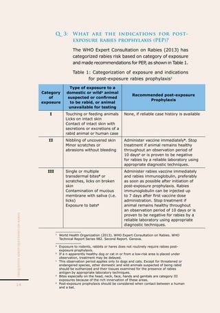 wHO faq for rabies prophylaxis for dog bites | PDF