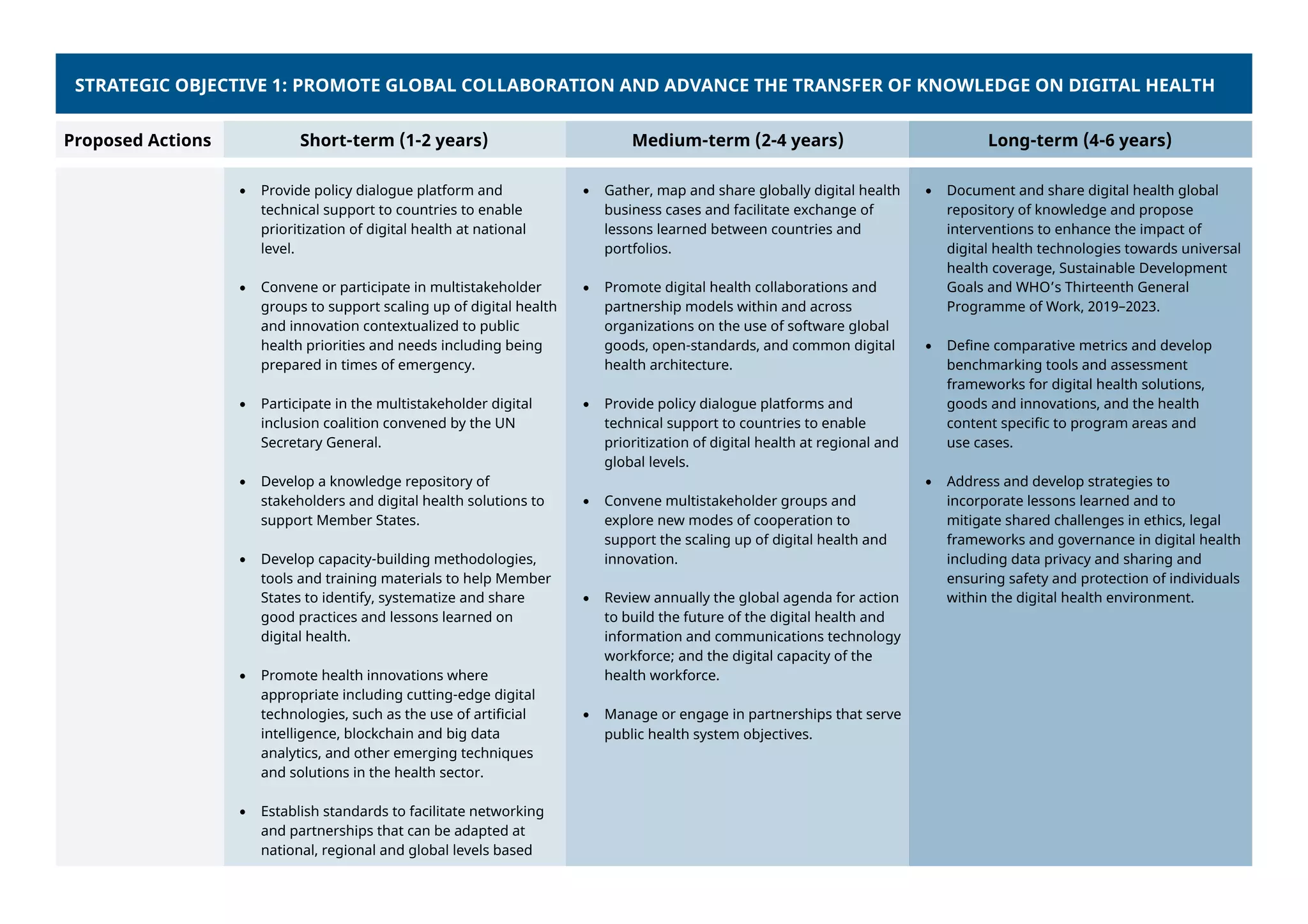WHO global strategy on digital health 2020 2025 | PDF