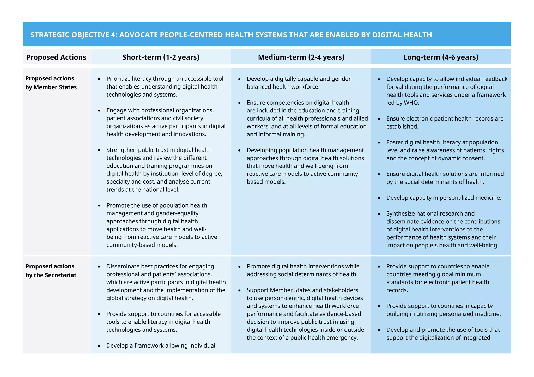 WHO global strategy on digital health 2020 2025 | PDF