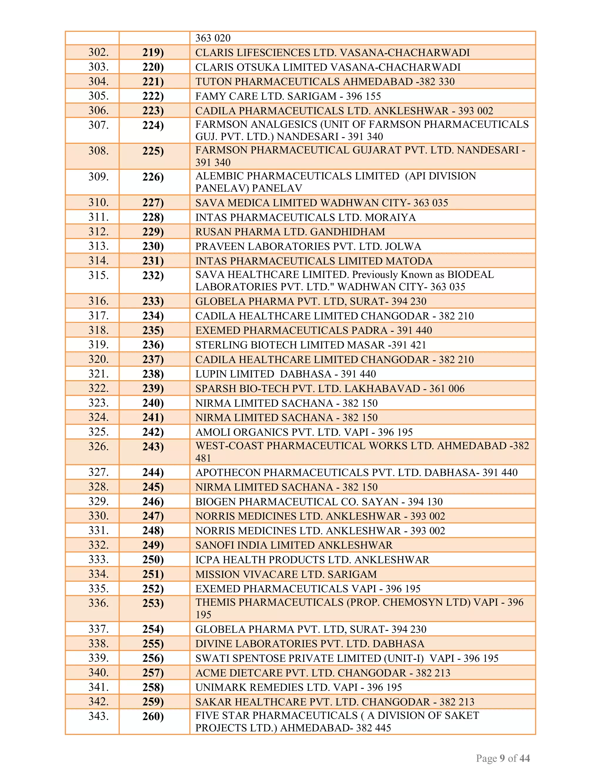 WHO GMP Certified Manufacturing Units for Certificate of Pharmaceutical ...