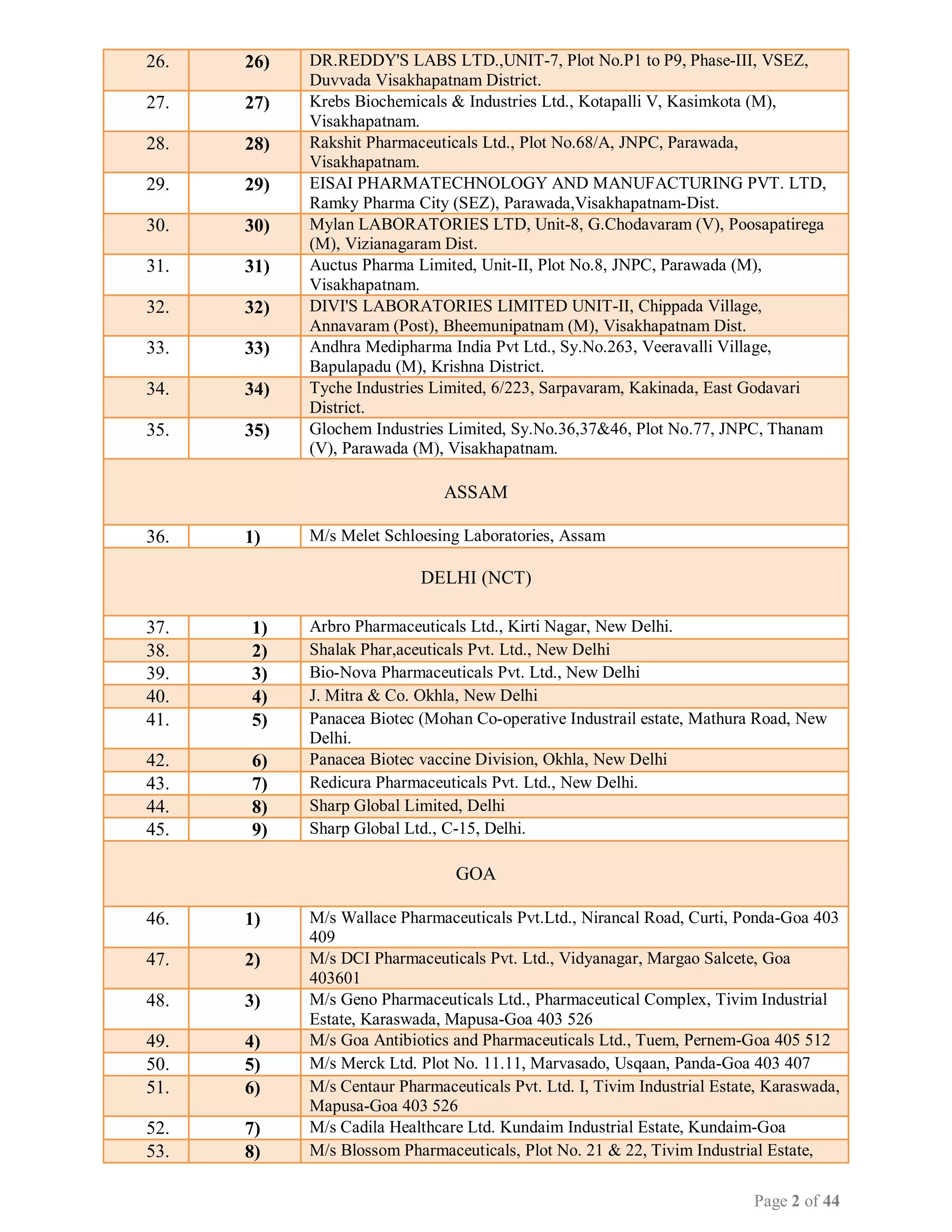 WHO GMP Certified Manufacturing Units for Certificate of Pharmaceutical ...