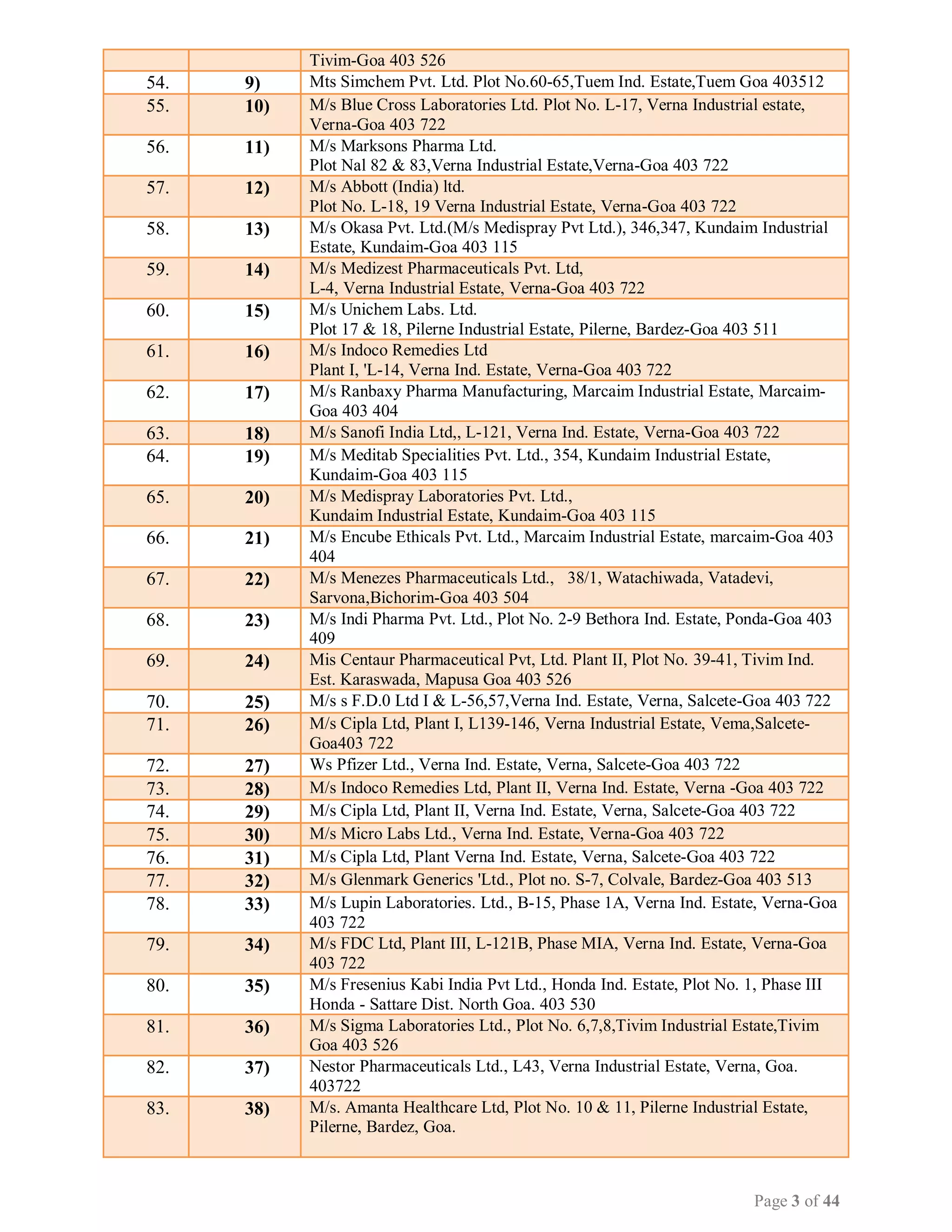 WHO GMP Certified Manufacturing Units for Certificate of Pharmaceutical Products (COPP) | PDF