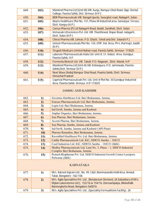 WHO GMP Certified Manufacturing Units for Certificate of Pharmaceutical ...