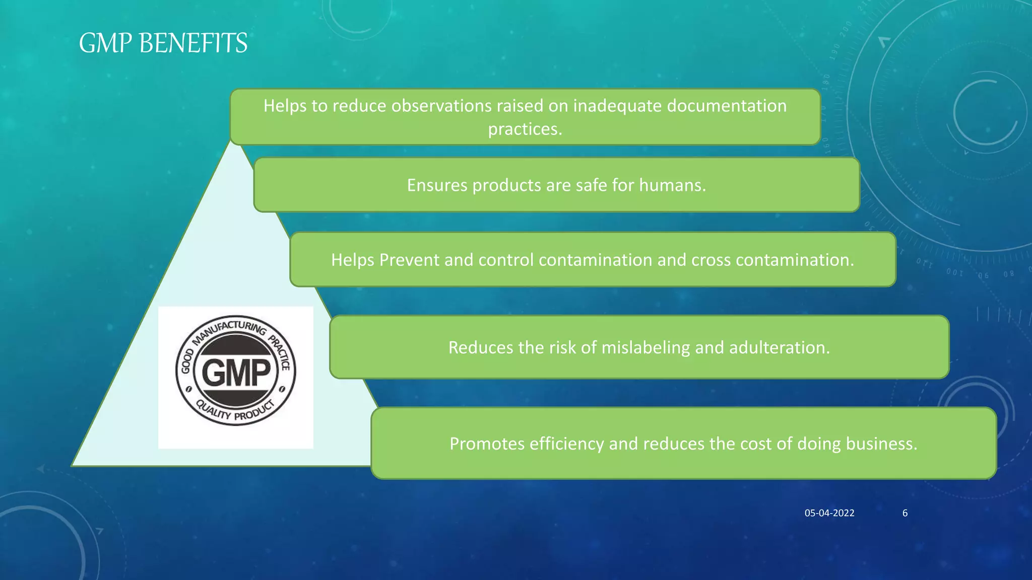 WHO GMP Requirements | PPTX