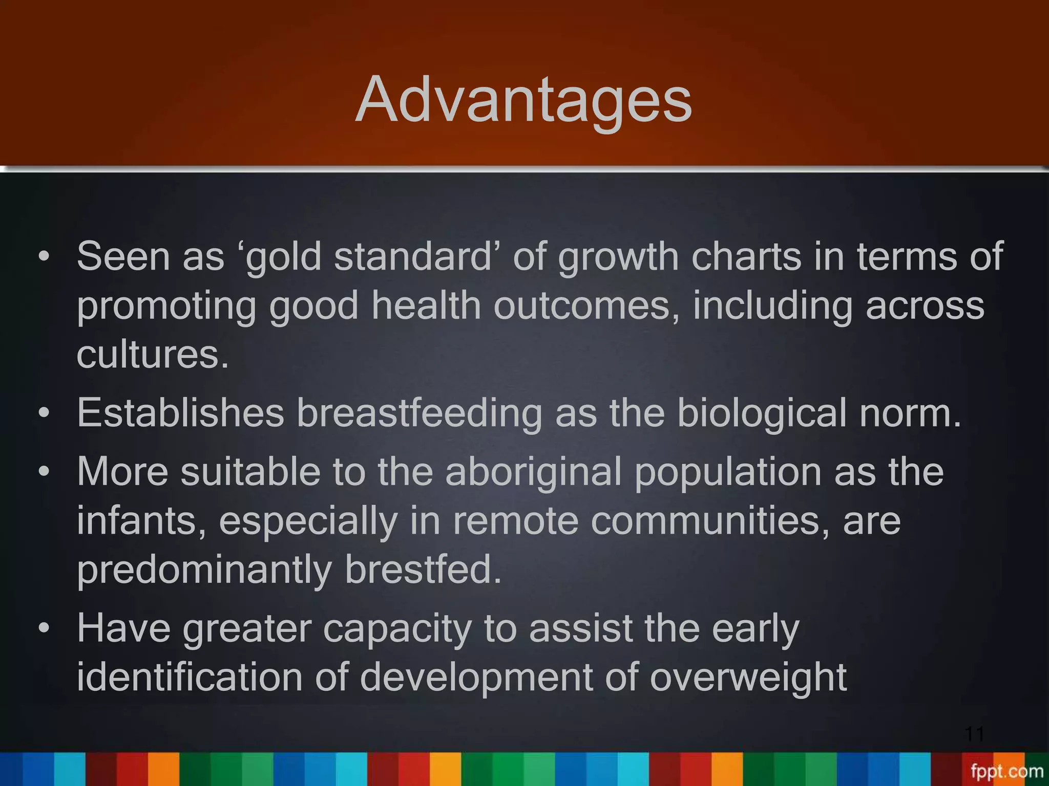 WHO Growth Chart | PPTX