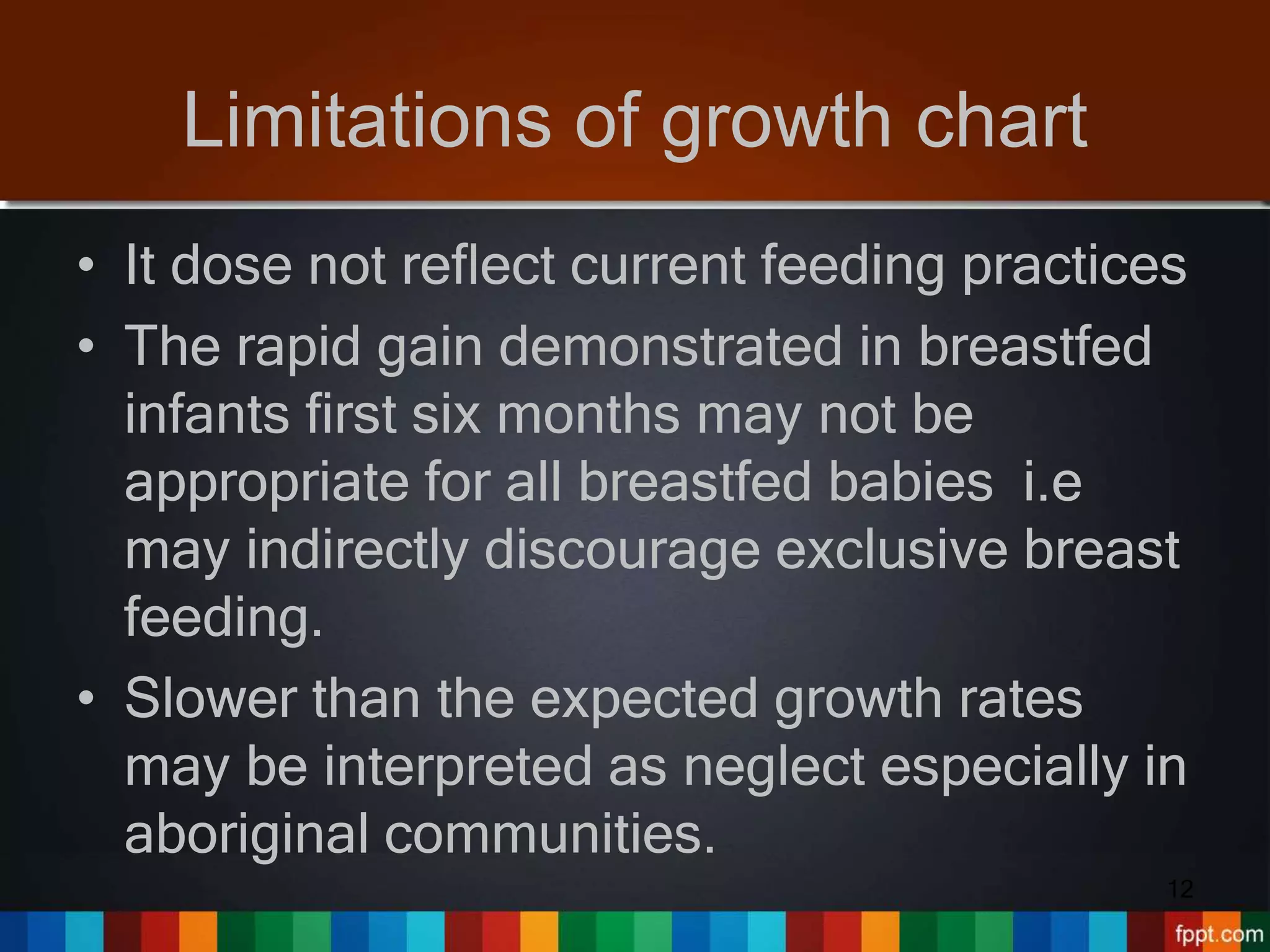 WHO Growth Chart | PPTX