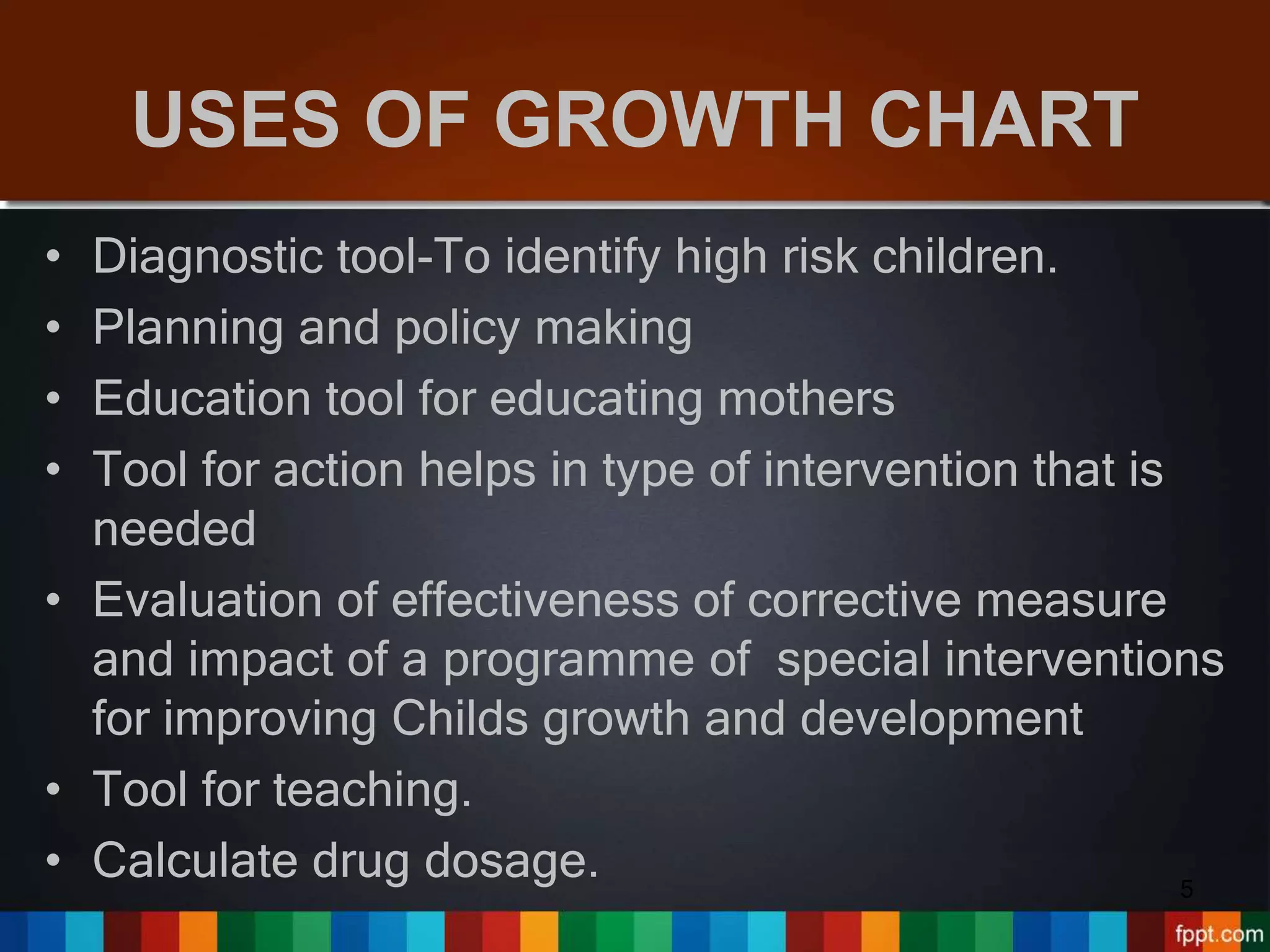 WHO Growth Chart | PPTX