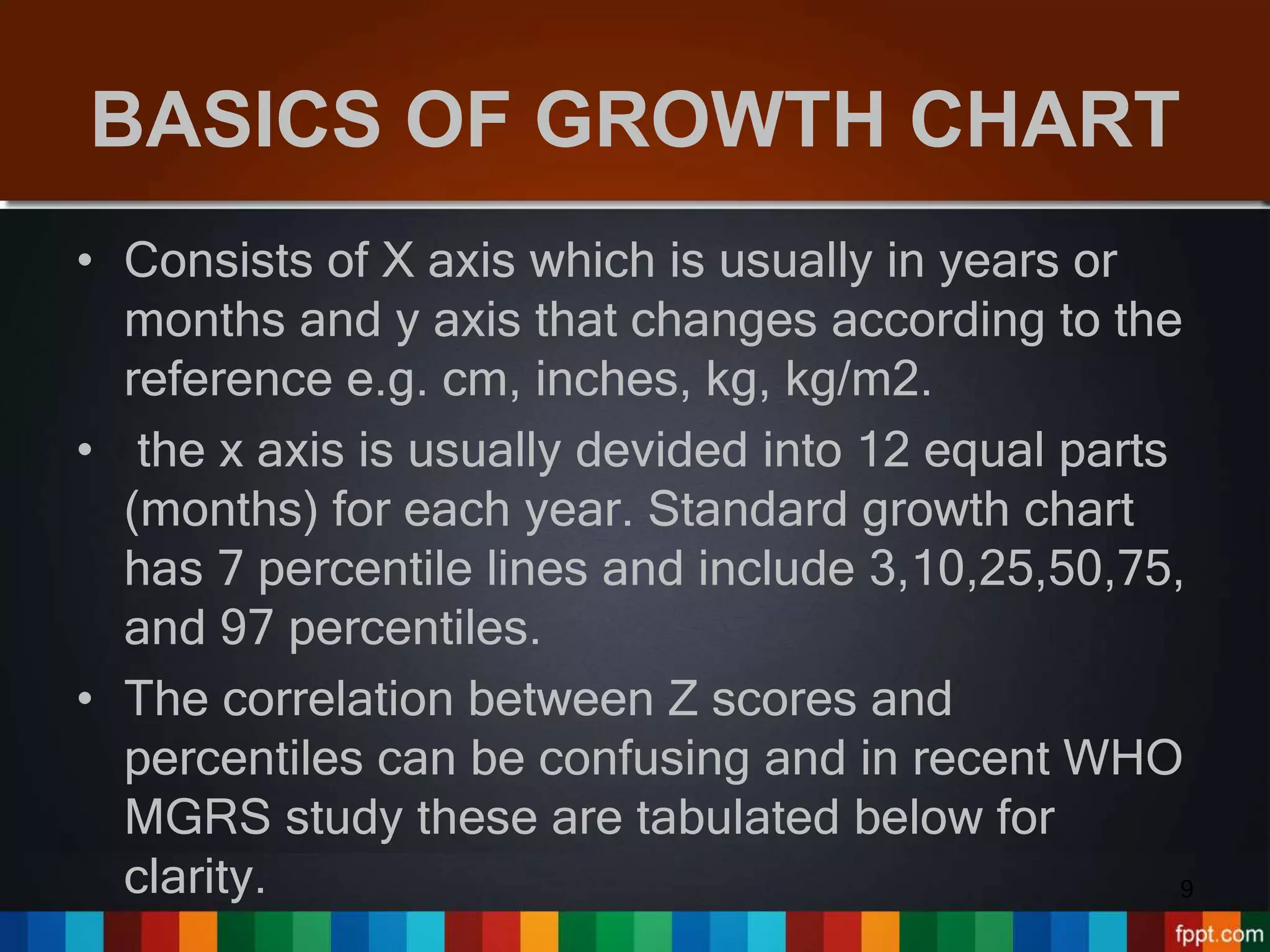 WHO Growth Chart | PPTX | Children\'s Health | Healthy Living