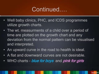 WHO Growth Chart | PPTX