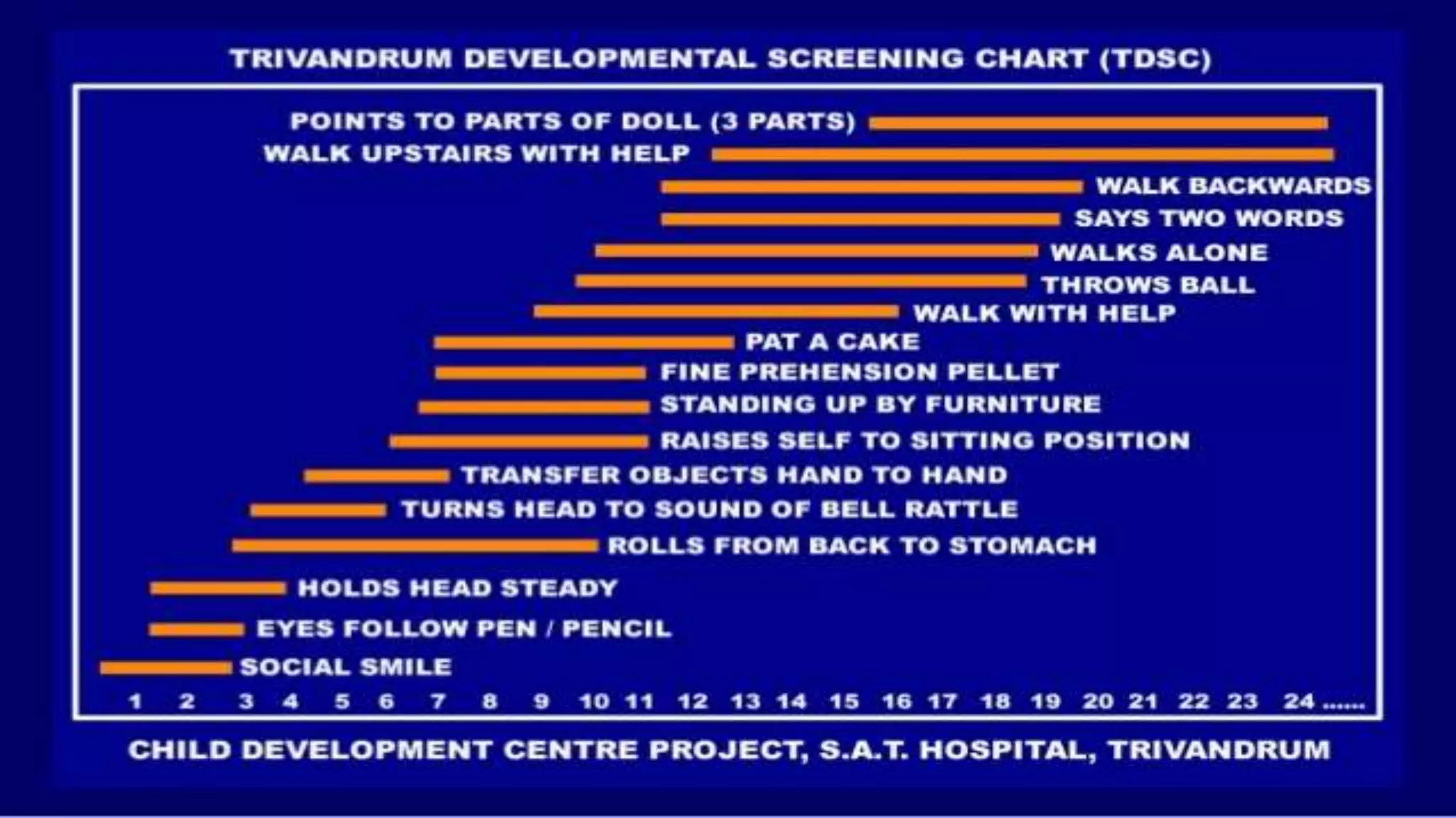 Who growth chart | PPTX