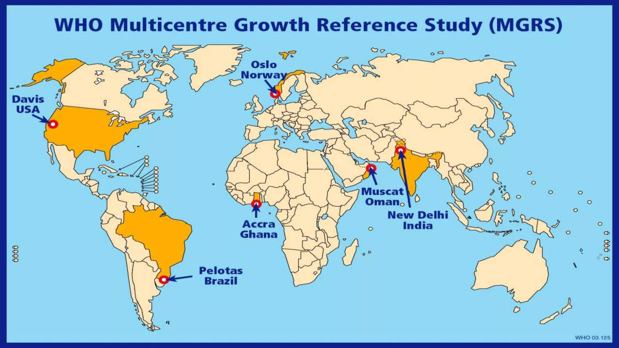 Who growth chart | PPTX