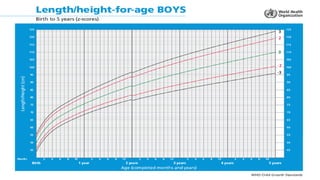 Who growth chart | PPTX