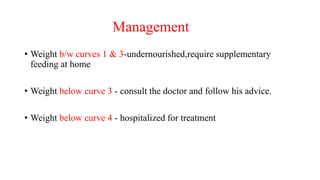 Who growth chart | PPTX