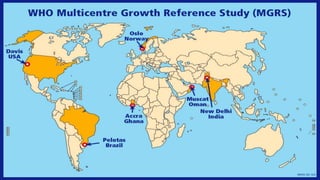 Who growth chart | PPTX