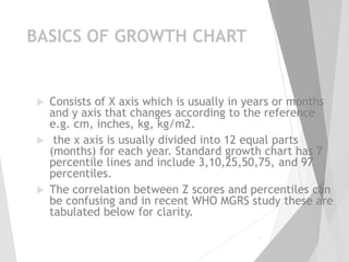 Who growth chart | PPTX