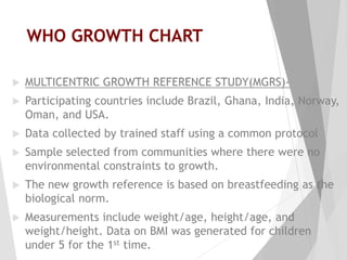Who growth chart | PPTX