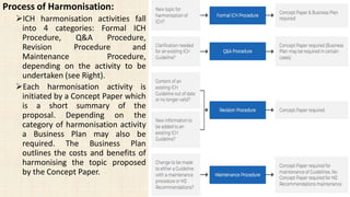 WHO Guideline of Medicine Policy.pdf
