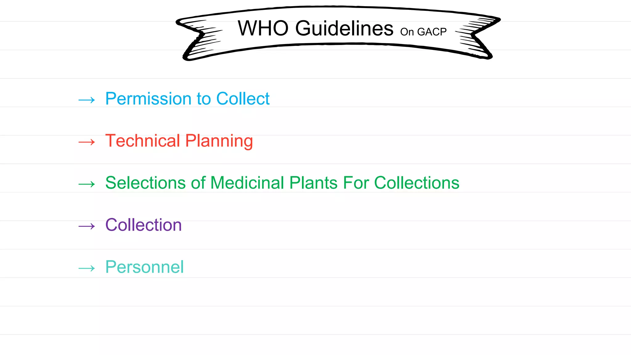 WHO guideline on GACP.pptx