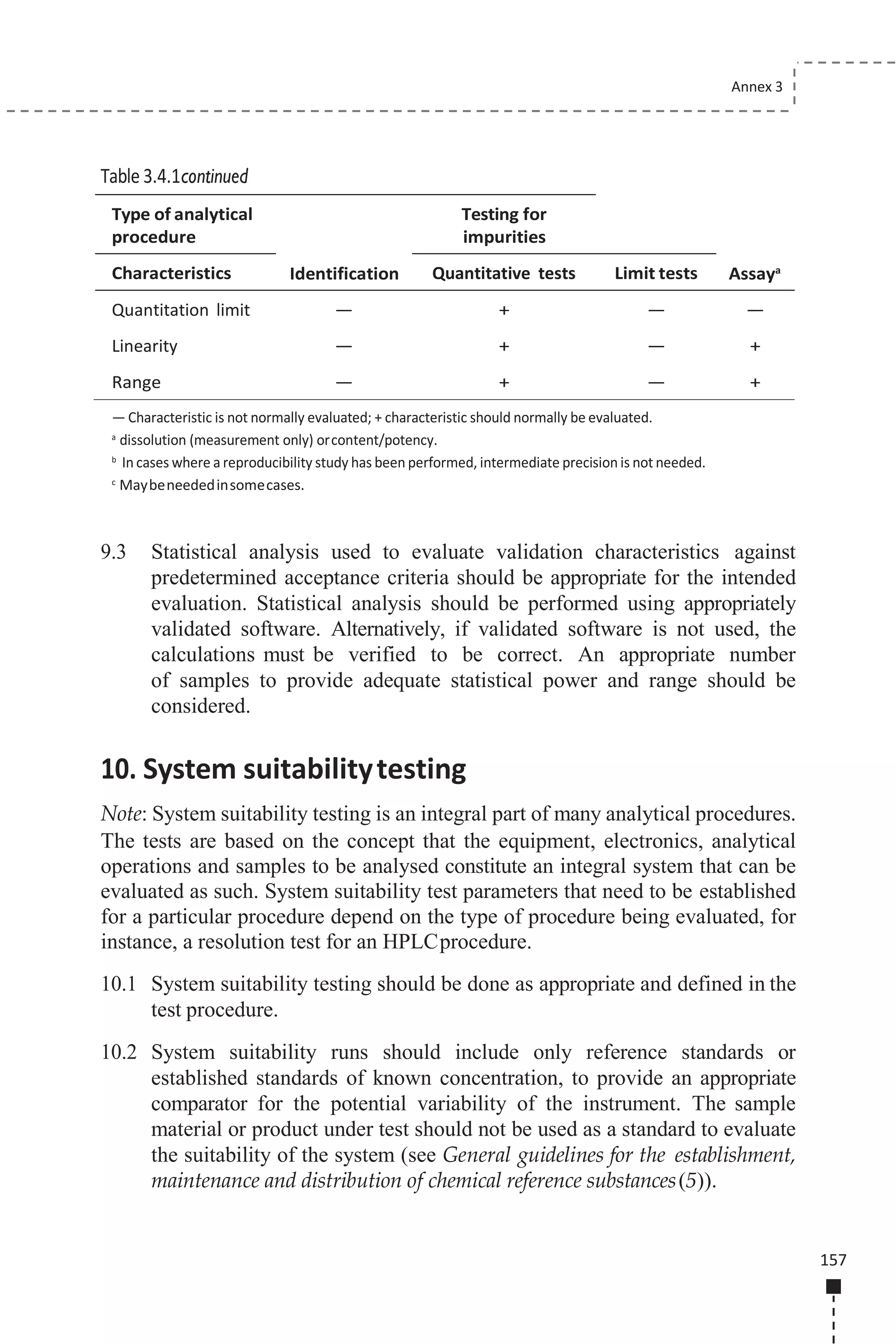 WHO guideline on Validation .pdf