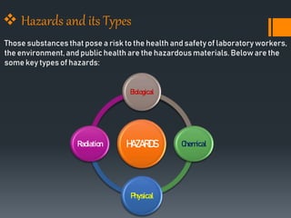 WHO Guidelines for personal Hygiene, Handling and Storage of Hazardous ...