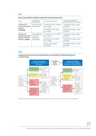 Who guidelines ari | PDF
