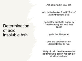 WHO Guidelines for QC of Herbal Drugs | PDF