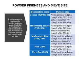WHO Guidelines for QC of Herbal Drugs | PDF