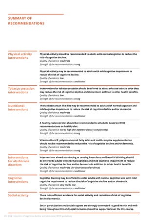 WHO Guidelines on Dementia.pdf