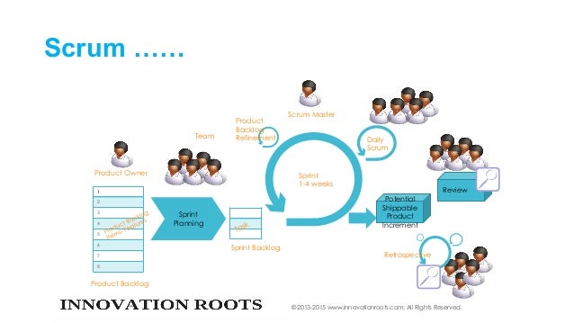 scrum by Haruna Karimu