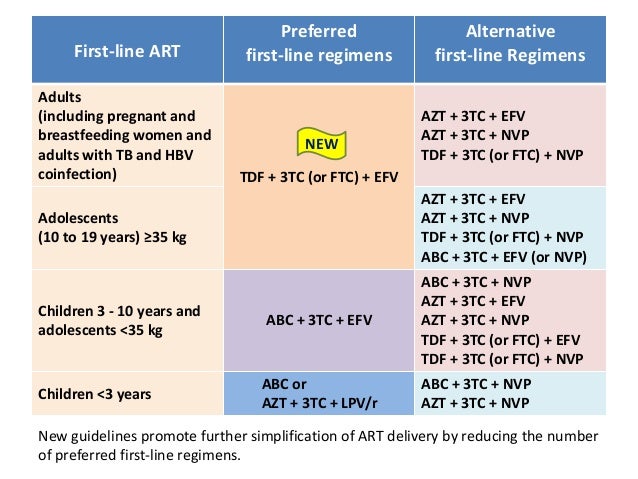 Who hiv guidelines ppt - My presentation