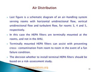 WHO Guidance on HVAC Systems for Non Sterile Pharmaceuticals | PPTX