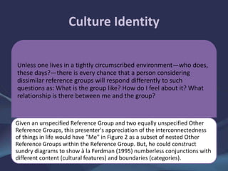 Who Am I? Presenting Cultural Identities | PPTX