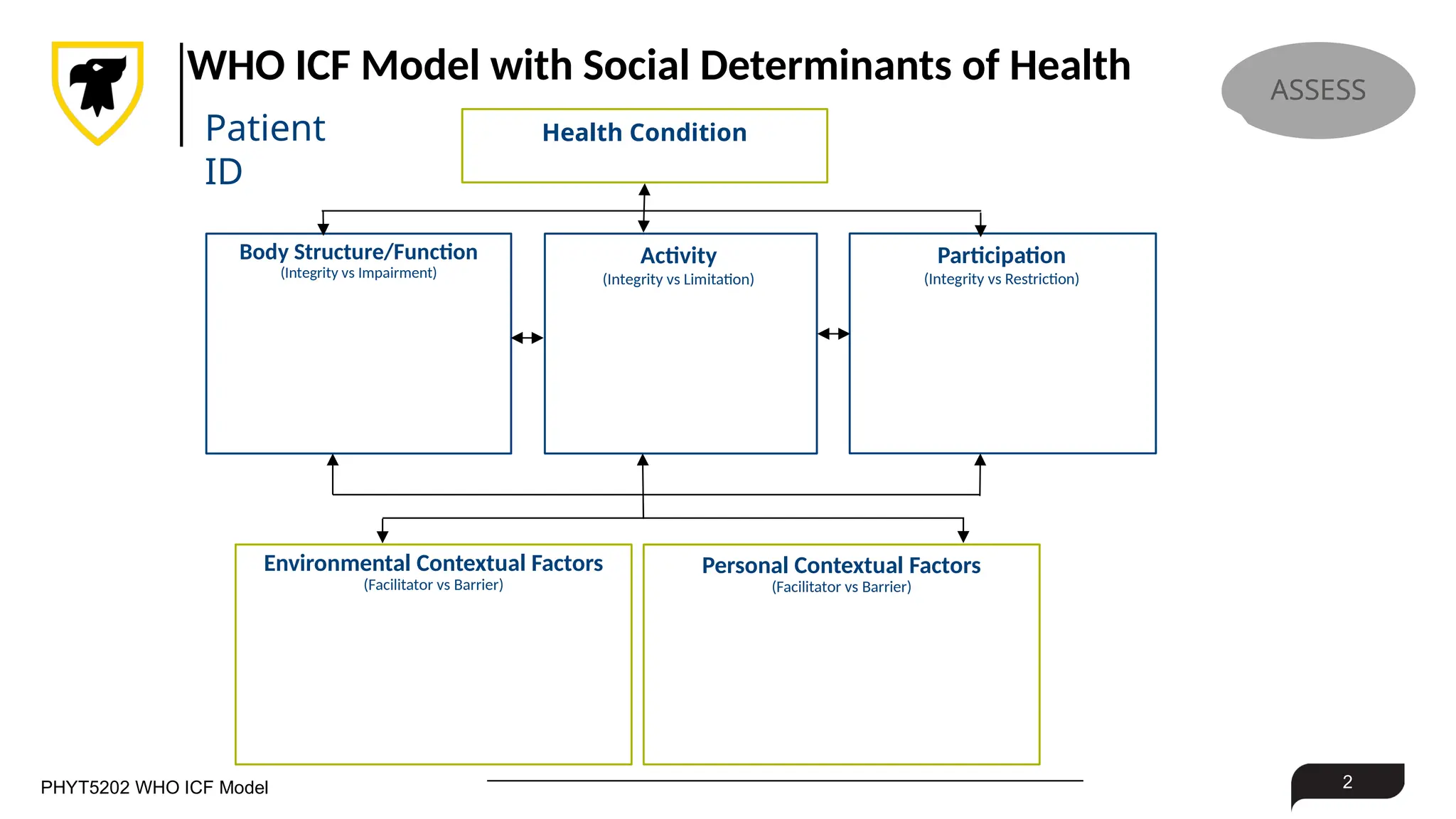 World Health Organization ICF fillable file (1).pptx