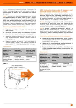 HIGIENE DE MANOS | PDF