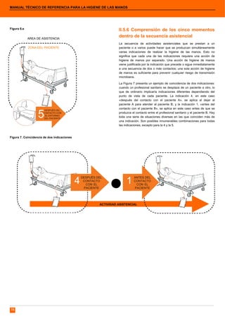 HIGIENE DE MANOS | PDF