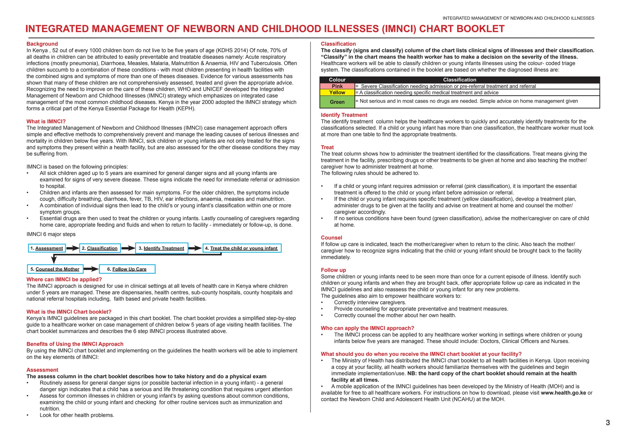 WHO IMNCI. guide lines for newborn illness | PDF