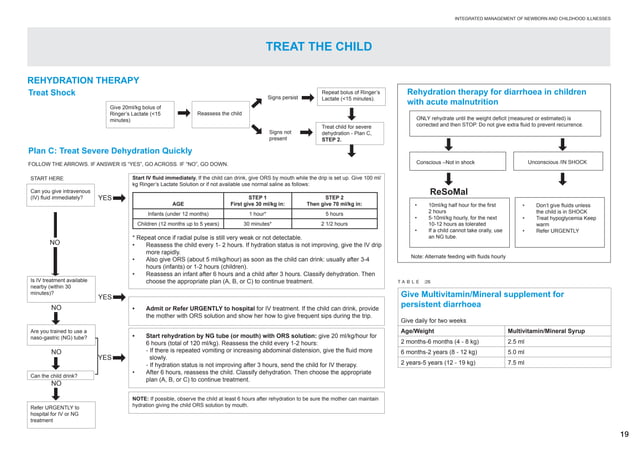 WHO IMNCI. guide lines for newborn illness | PDF