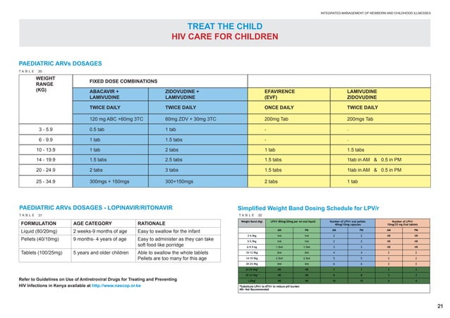 WHO IMNCI. guide lines for newborn illness | PDF