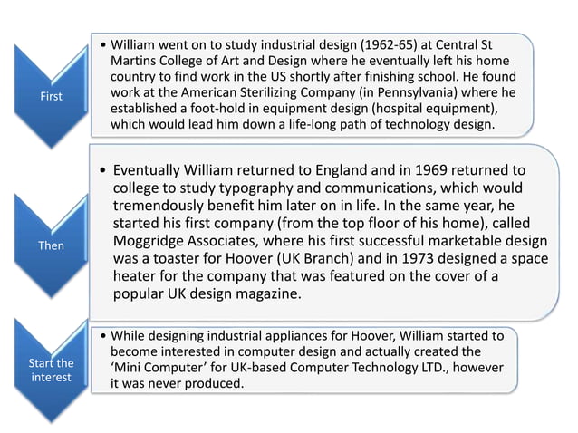 Who invented laptop | PPT