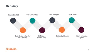 Who is 1010data? | PDF